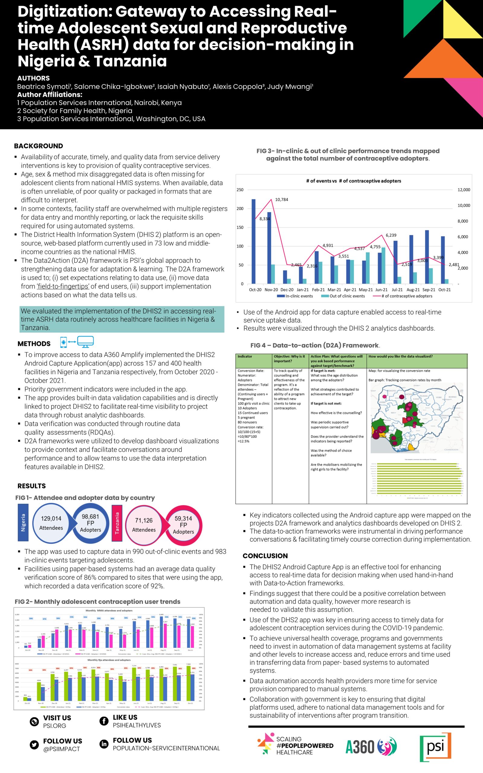 Digitization: Gateway to accessing real-time adolescent sexual and ...