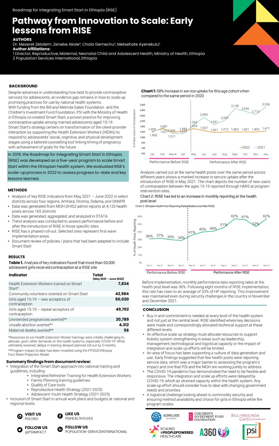 Pathway from innovation to scale: Early lessons from RISE - Adolescents 360